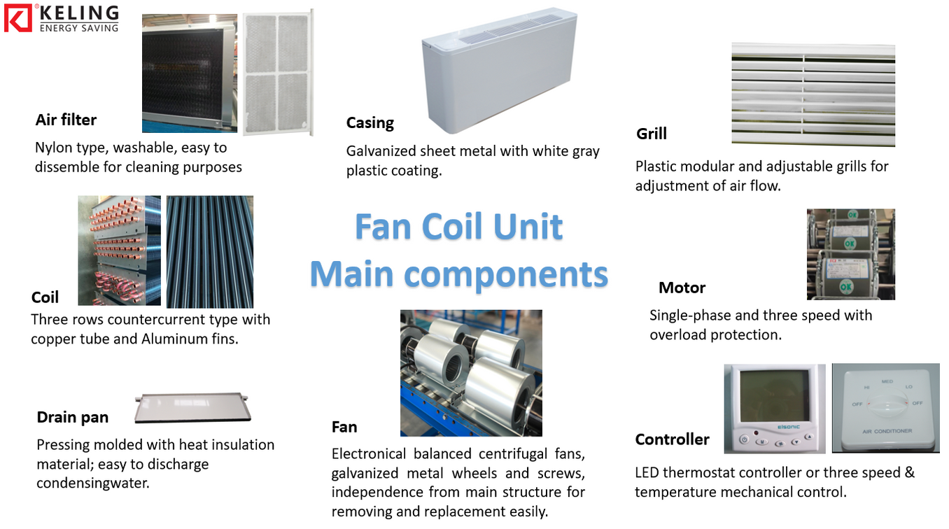 Universal Style Fan Coil Unit - KELING | 2-pipe System — KELING Energy ...
